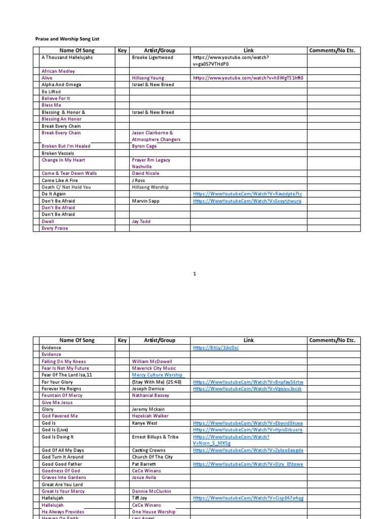 Praise and Worship Song List | Download Free PDF | Contemporary Worship ...
