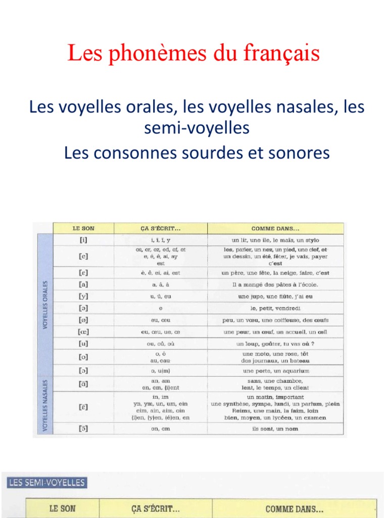 Les Phonèmes Du Français | PDF
