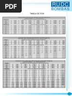 Tabela de Diâmetros de Tubo PVC MARROM | PDF