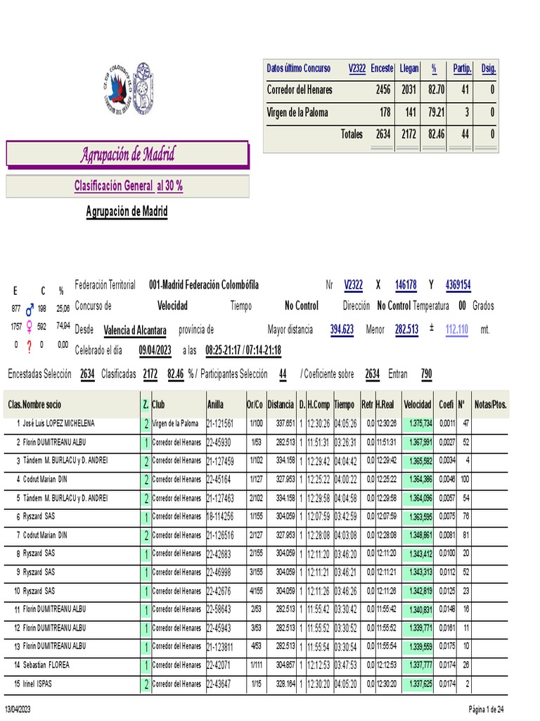 AGM GNRL-30% Dsig VD Alcantara-090423 | PDF