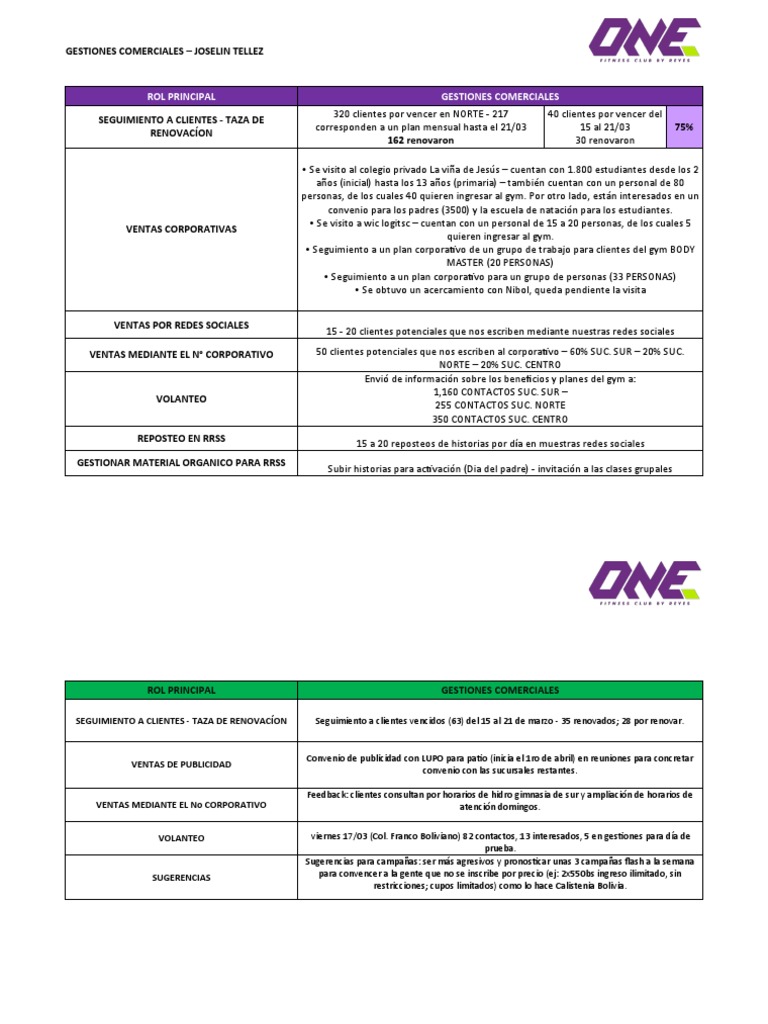 Gestiones Comerciales - Joselin Tellez | PDF