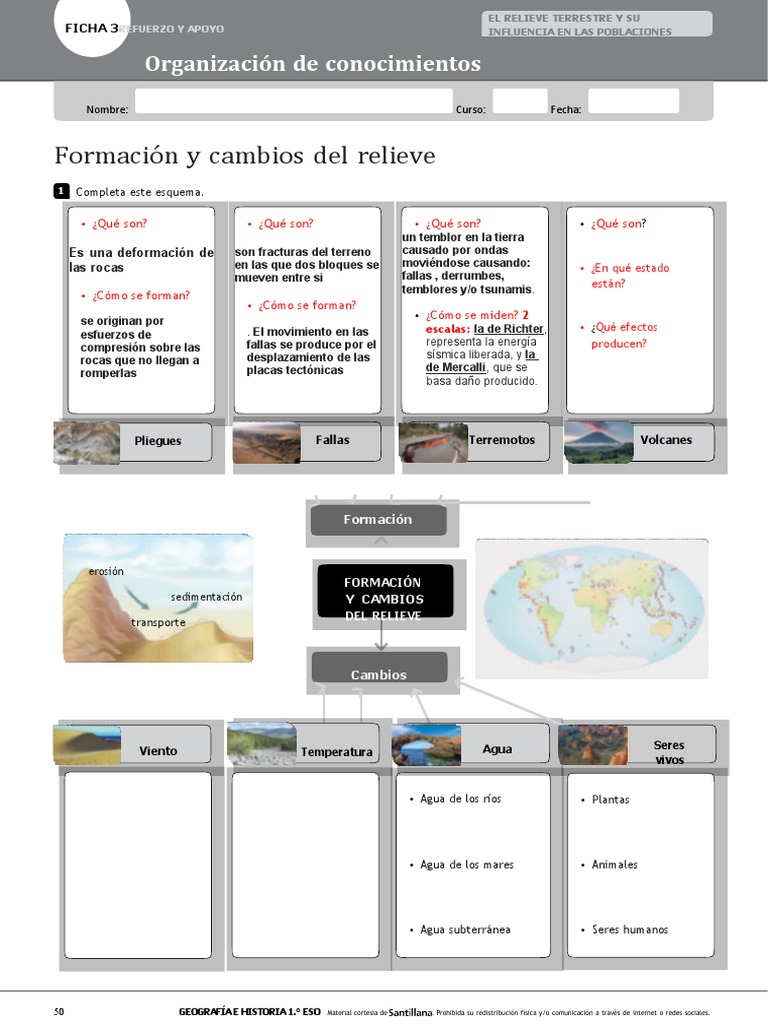 Formacion y Cambios Del Relieve: Organización de Conocimientos | PDF ...