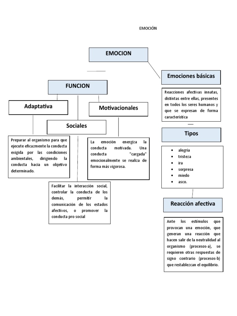 Mapas Conceptuales de La Emocion | PDF | Las emociones | Cognición