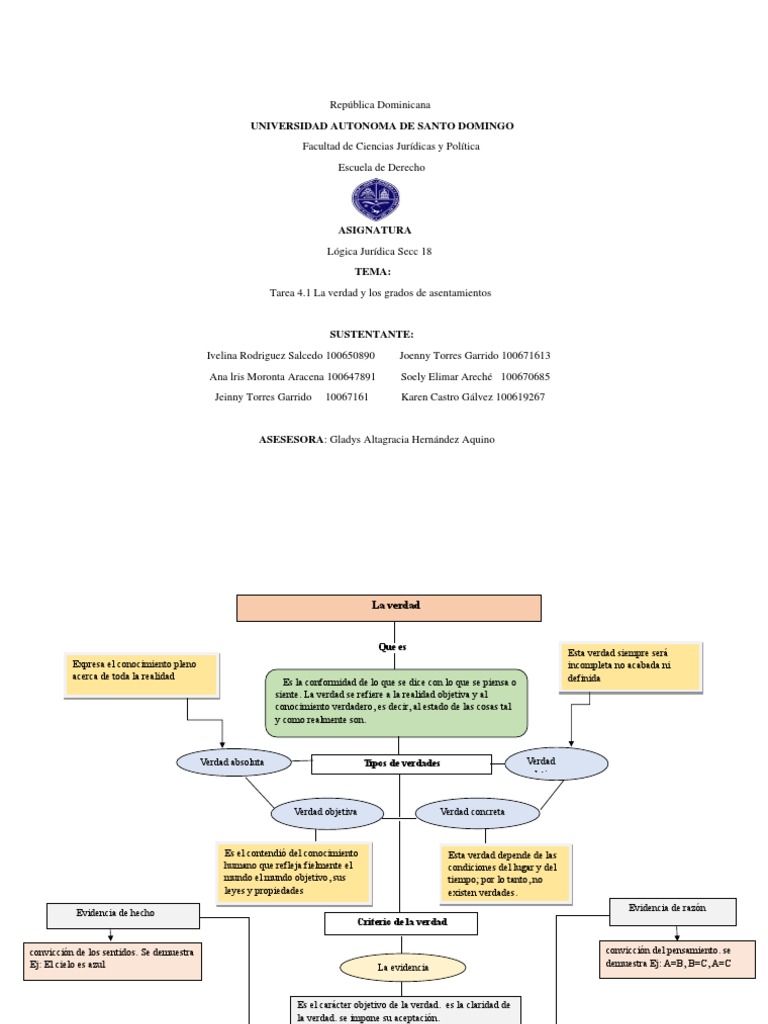 Tarea 4.1 La Verdad y Los Grados de Asentamientos Mapa Conceptual | PDF | Verdad | Certeza