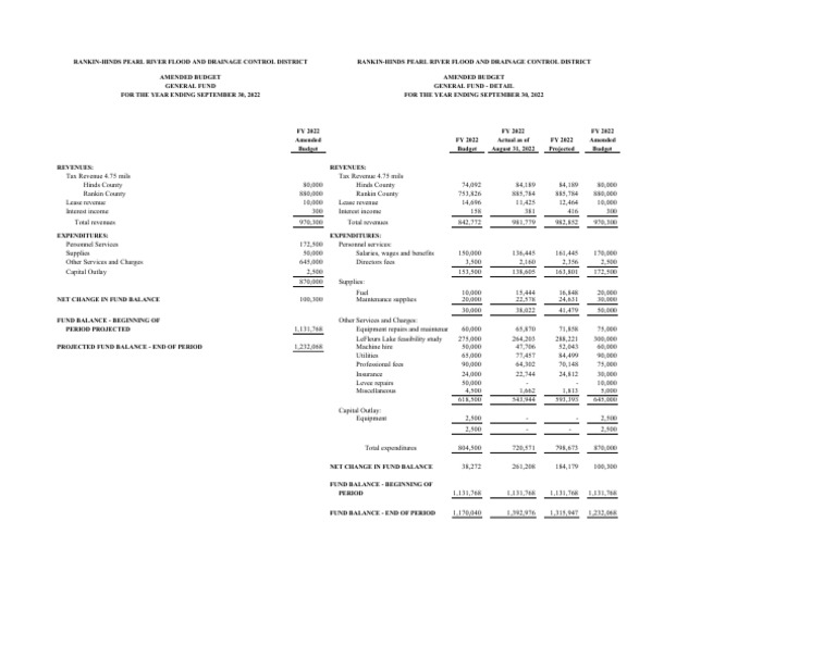 Pearl River Valley Flood Control District 2022 Budget | PDF | Taxes ...