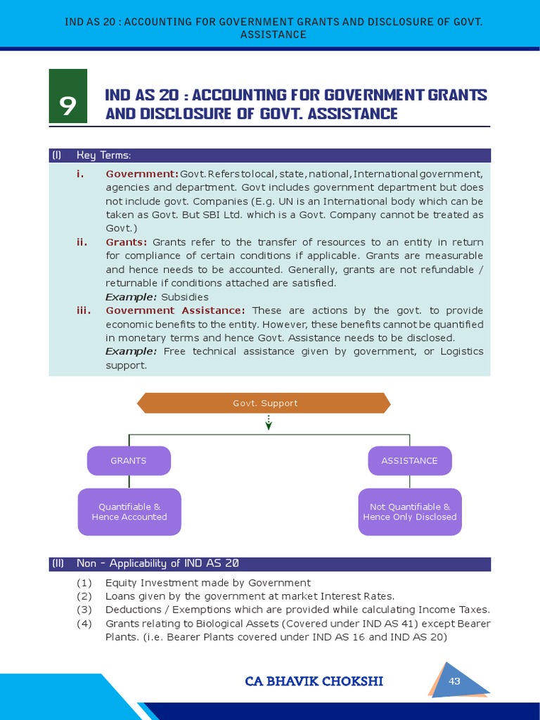 IND AS 20 - Bhavik Chokshi - FR Shield | PDF | Deferral | Loans