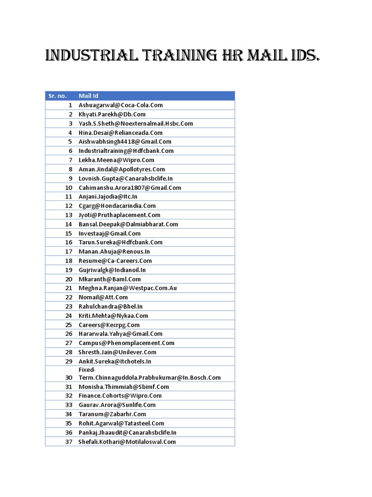HR Mail IDs Industrial | PDF