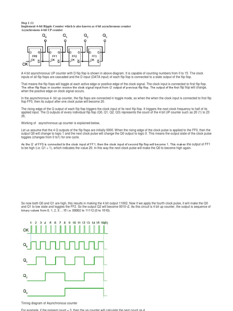 Step 1 (1) Implement 4-Bit Ripple Counter Which Is Also Known As 4 Bit Asynchronous Counter ...