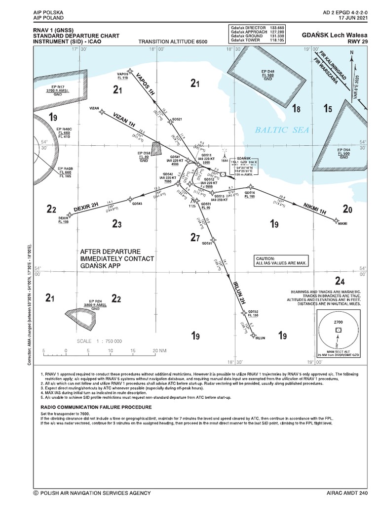 Sids Rwy 29 Epgd | PDF | Wireless | Geographic Data And Information