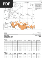 Daily Instrument Check Sheet | PDF | Calibration | Business Process