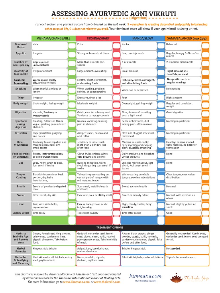 4 Assessing Agni v5 NEdit | PDF | Taste | Ayurveda