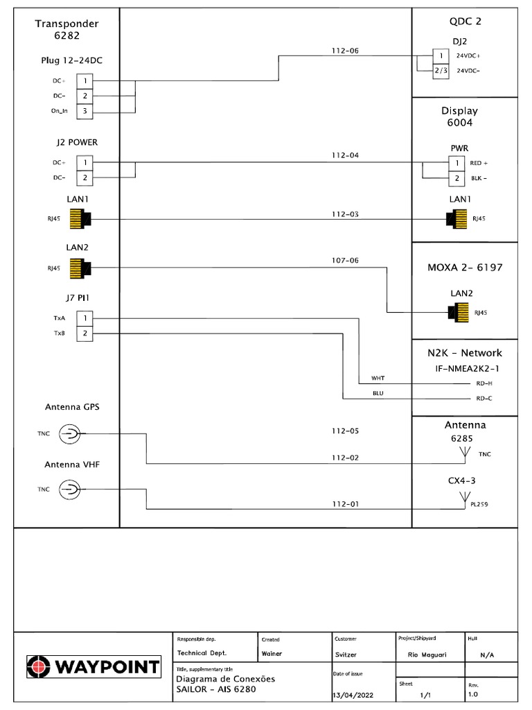 Diagrama de Conexões - Equipamentos Comunicação1.6 | PDF | Artistic ...