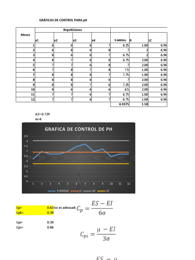 Graficos de Control | PDF