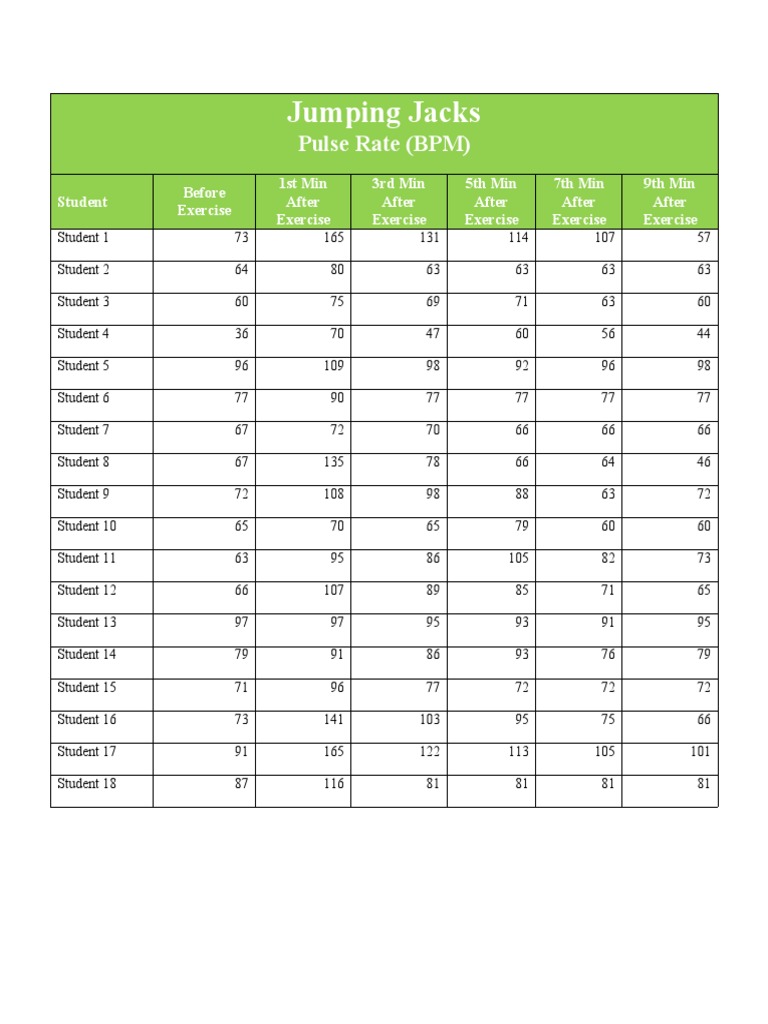 Excel Spreadsheet Table Results | PDF | Heart Rate | Rates