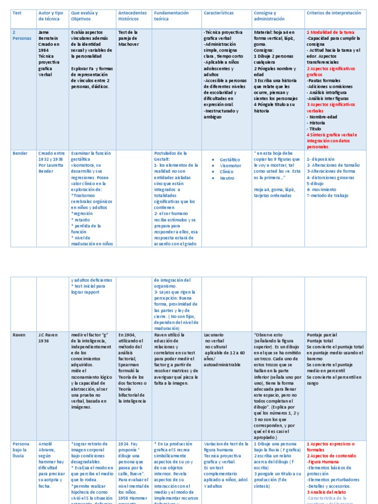 Cuadro de Test | PDF | Pensamiento | Las emociones