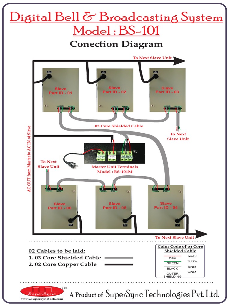 Conection Diagram: Digital Bell & Broadcasting System Model: BS-101 ...