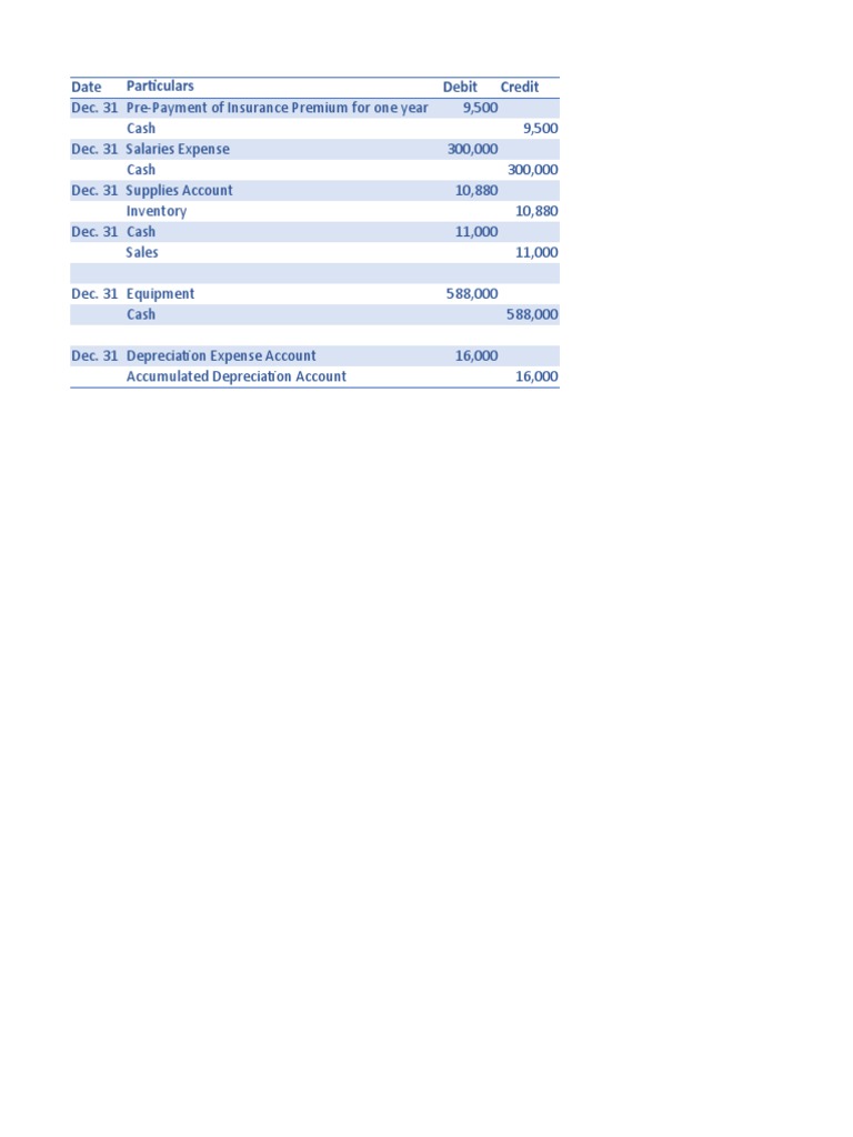 Adjusting Entry | PDF | Expense | Debits And Credits