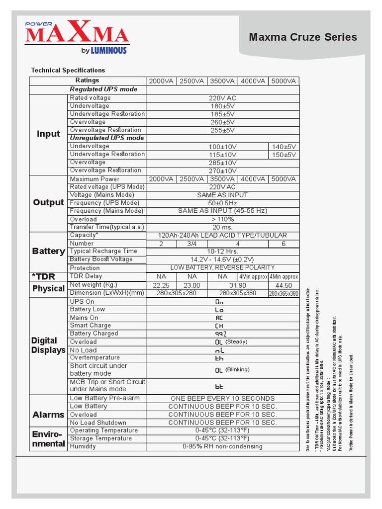 Power Maxma Inverter 4kv | PDF | Alternating Current | Mains Electricity
