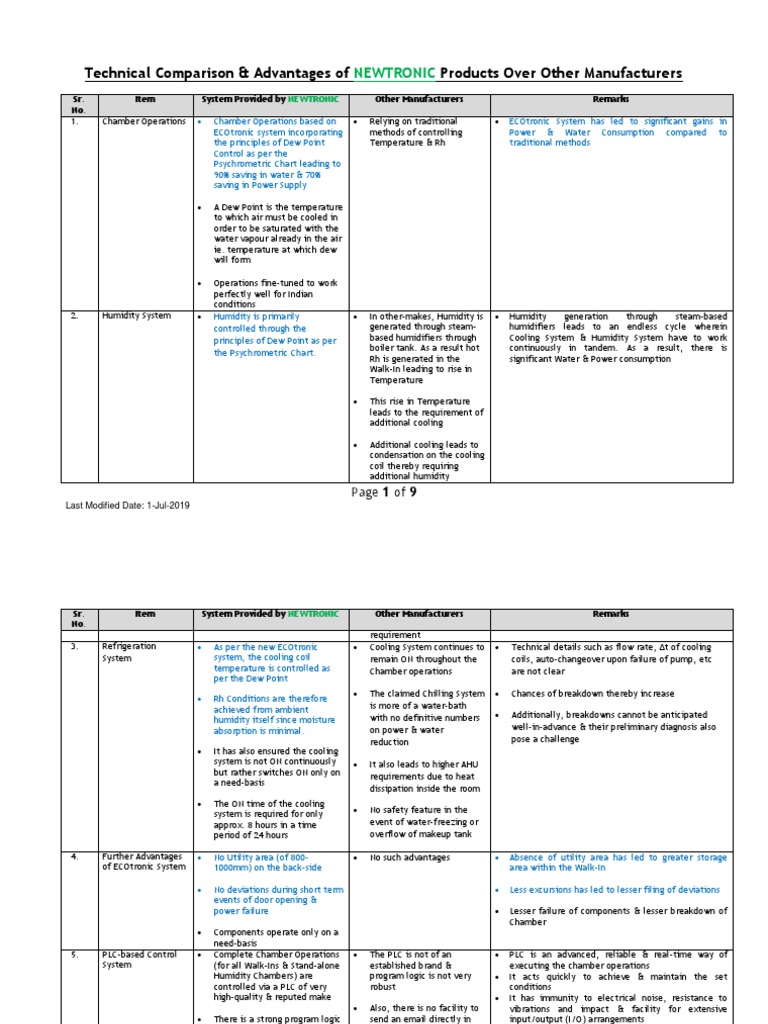 Technical Comparison and Advantages of NEWTRONIC Products v5 | PDF | Humidity | Programmable ...
