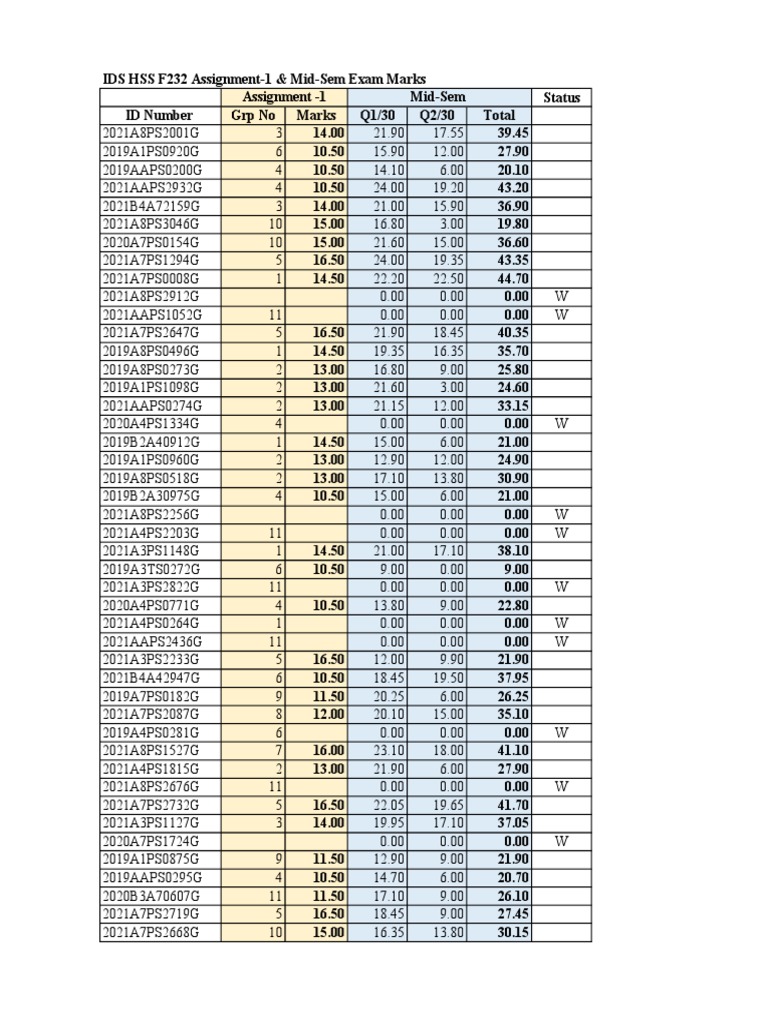 IDS A1 and Mid Sem Marks | PDF