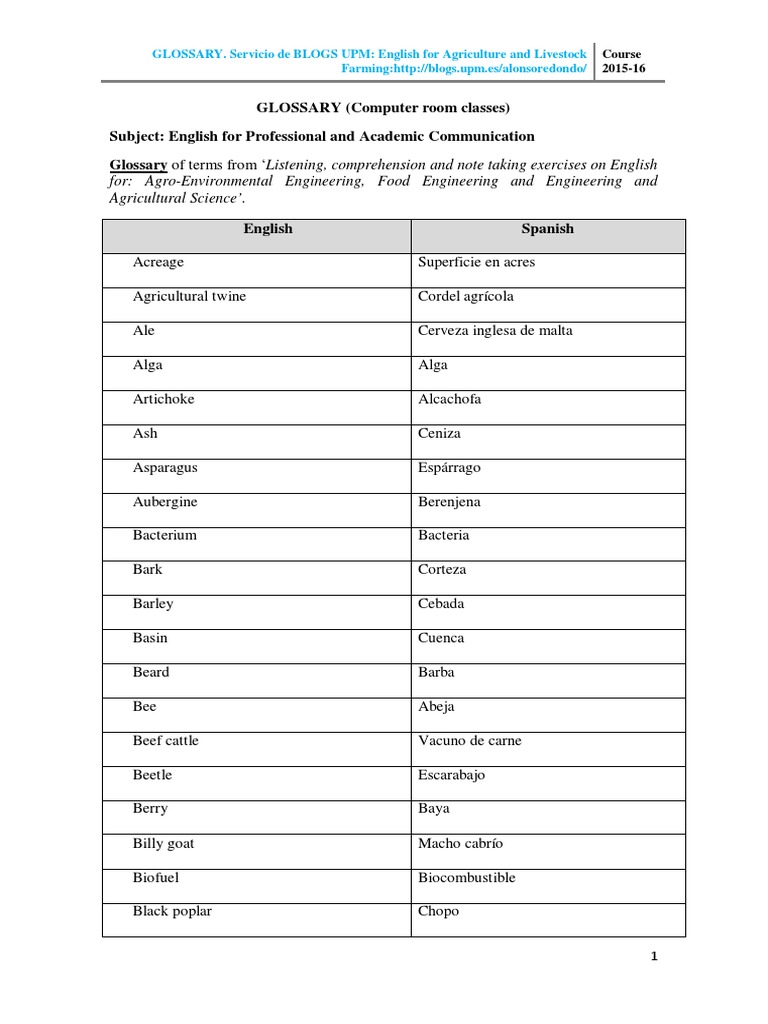 English Glossary of Agricultural Terms from a Spanish Blog on Farming ...