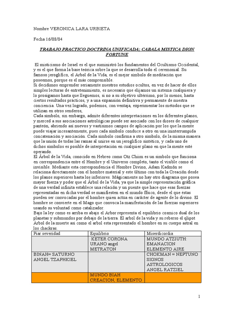 Trabajo Practico | PDF | Mal | Creencia religiosa y doctrina