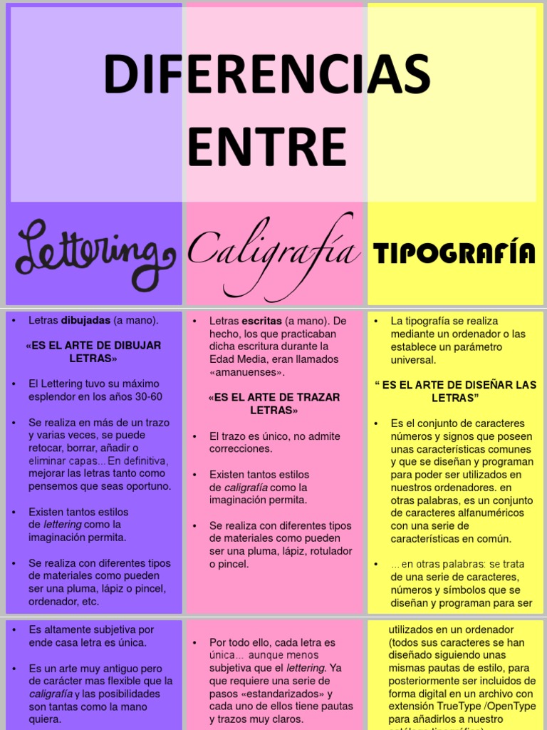 Leter Tipo Caligraf Diferencias | PDF | Tipografía | Caligrafía