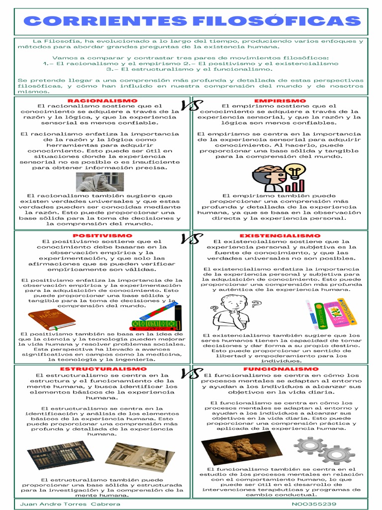 Corrientes Filosoficas | PDF