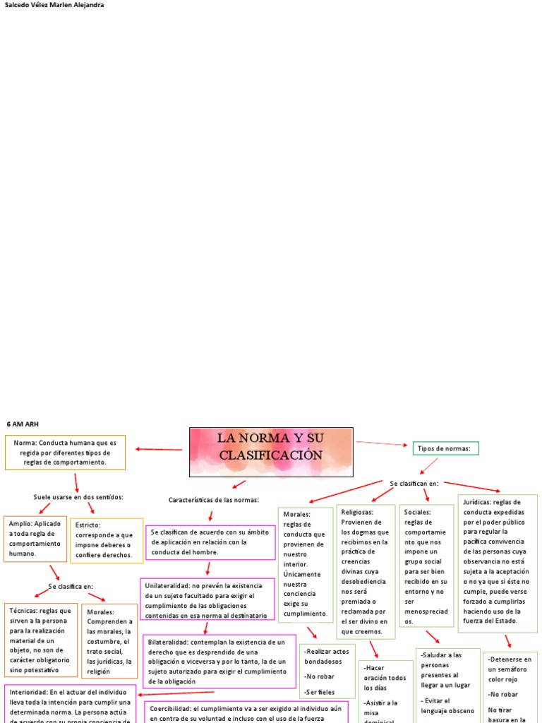 Act 2 R | PDF | Moralidad | Comportamiento