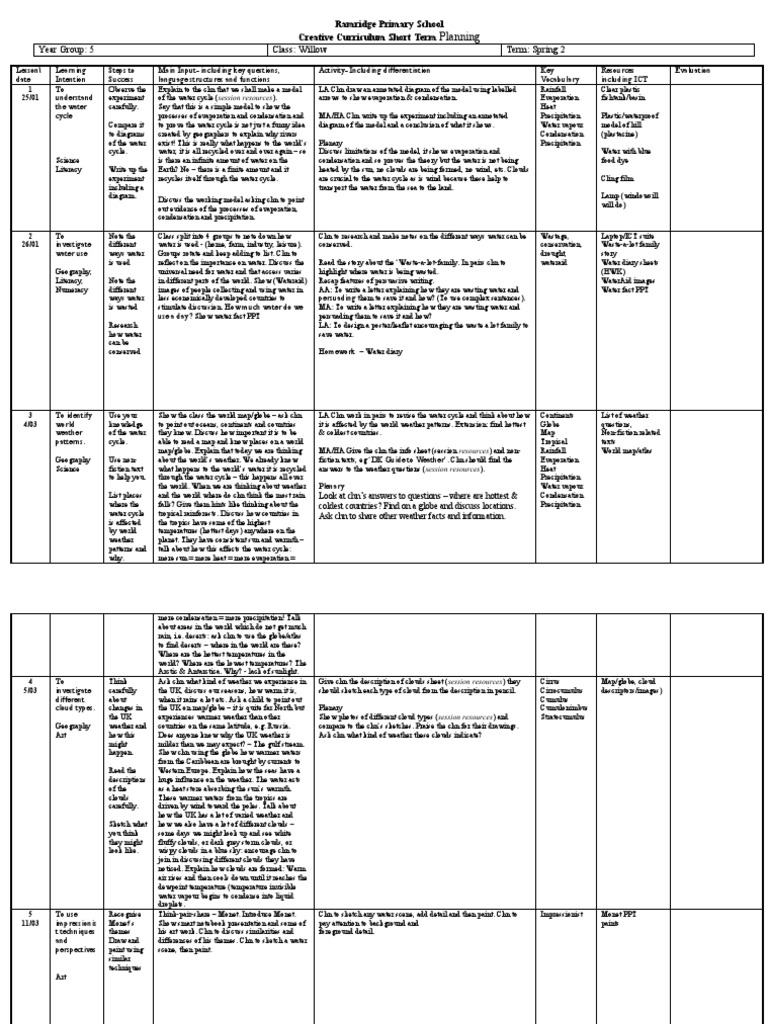 Mountains & Rivers Spring 2 | PDF | River | Cloud