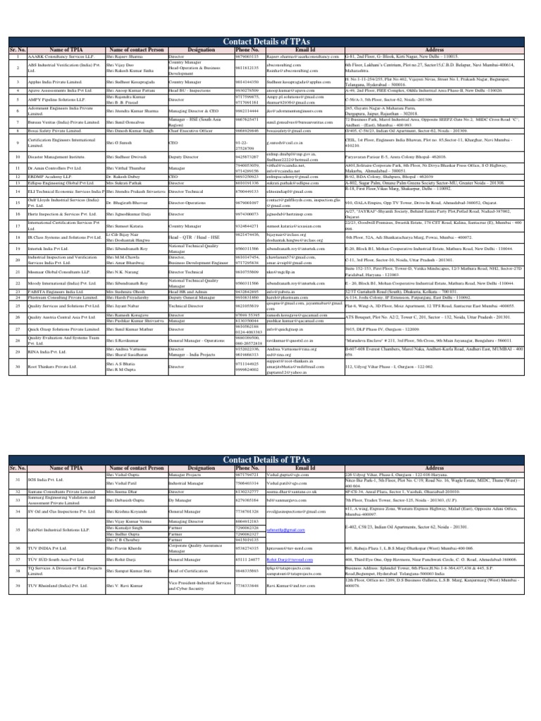 Contact Details of Tpas: Sr. No. Name of Tpia Name of Contact Person Designation Phone No. Email ...