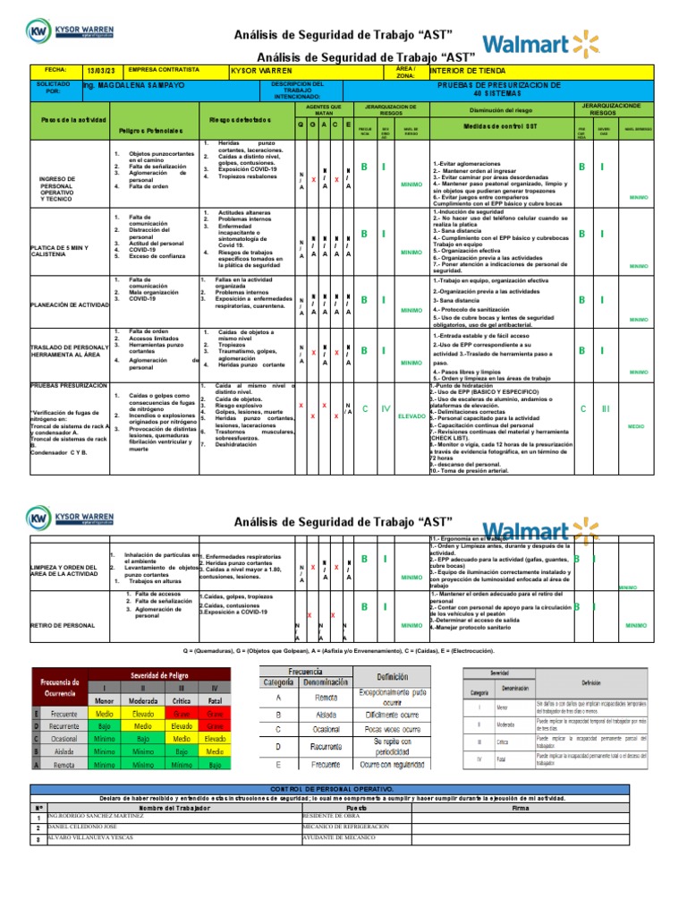 Análisis de Seguridad de Trabajo "AST" Análisis de Seguridad de Trabajo "AST" | PDF ...