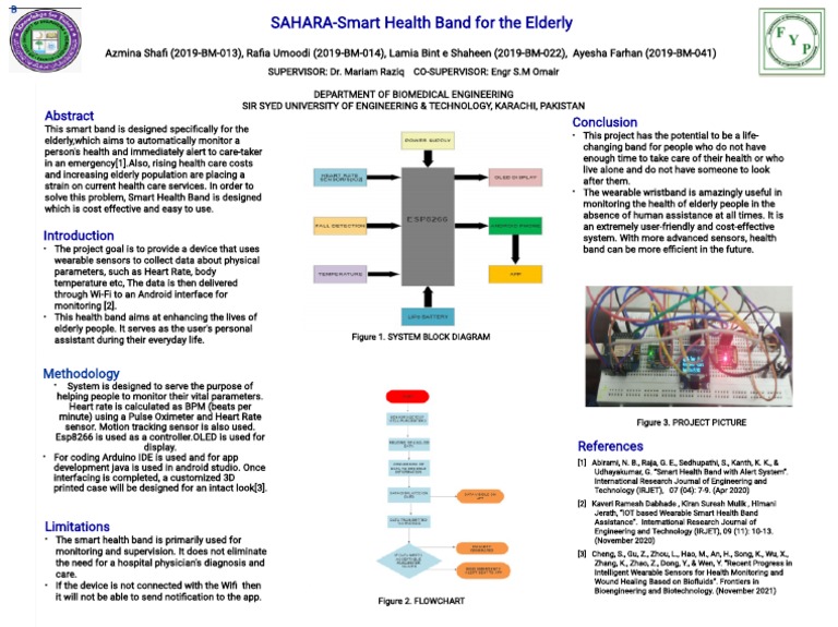 BM POSTER Esp | PDF | Wearable Technology | Computing
