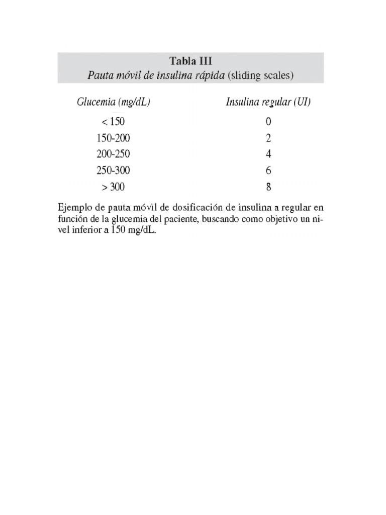Esquema Insulina Accion Rapida | PDF