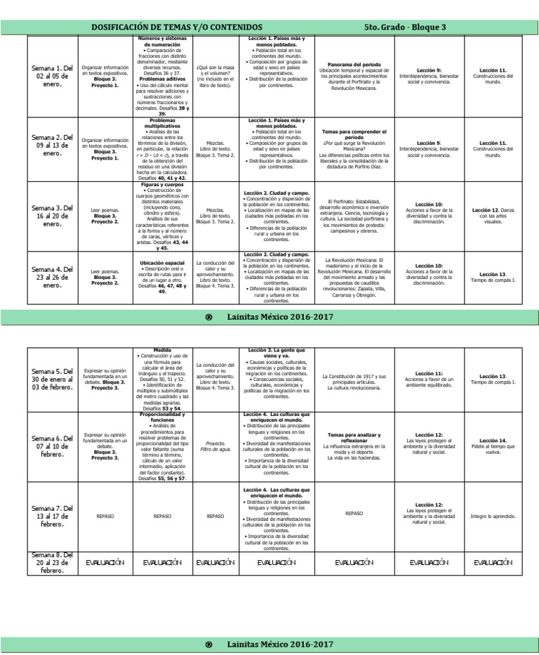 Plan 5to Grado - Bloque 3 Dosificación (2016-2017) | PDF | México