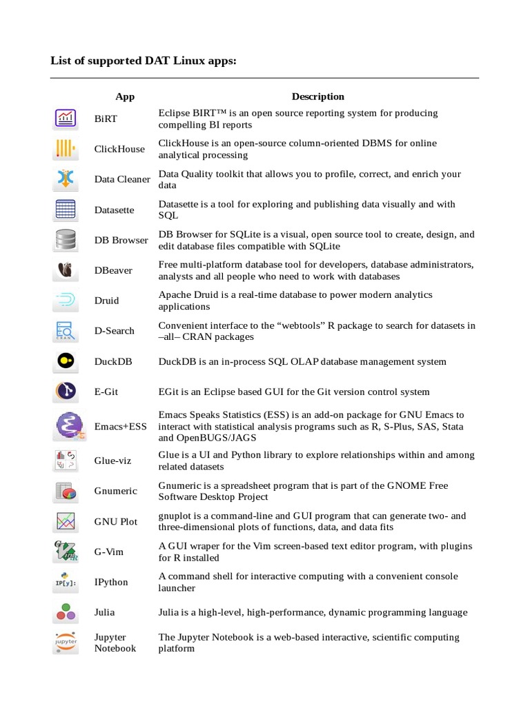 List of Supported DAT Linux Apps:: App Description | PDF | R (Programming Language ...