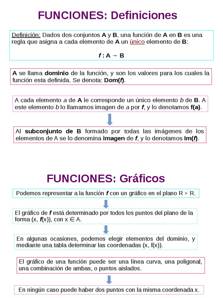 FUNCIONES: Definiciones: A Se Llama Dominio de La Función, y Son Los Valores para Los Cuales La ...