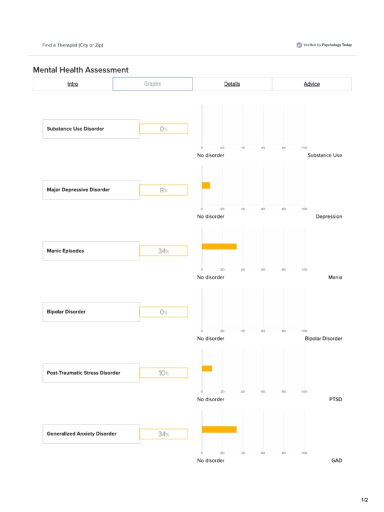 Mental Health Assessment | PDF