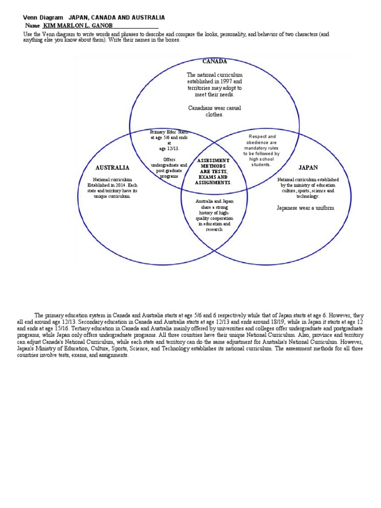 Japan, Australia, and Canada Education Comparison | PDF | Curriculum ...
