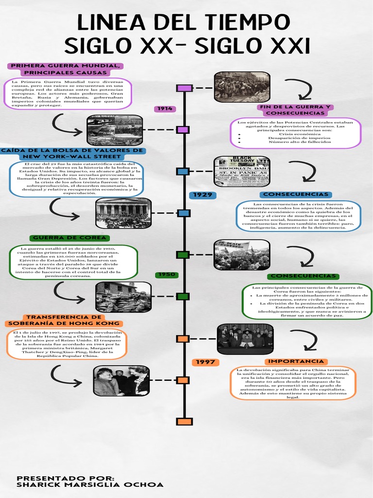 Linea Del Tiempo Siglo Xx-Siglo Xxi: Presentado Por: Sharick Marsiglia ...