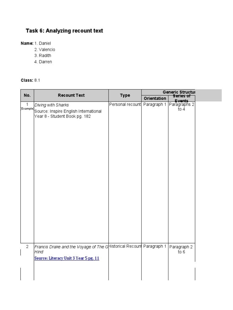 Analyzing Recount Text | PDF | Francis Drake | Linguistics