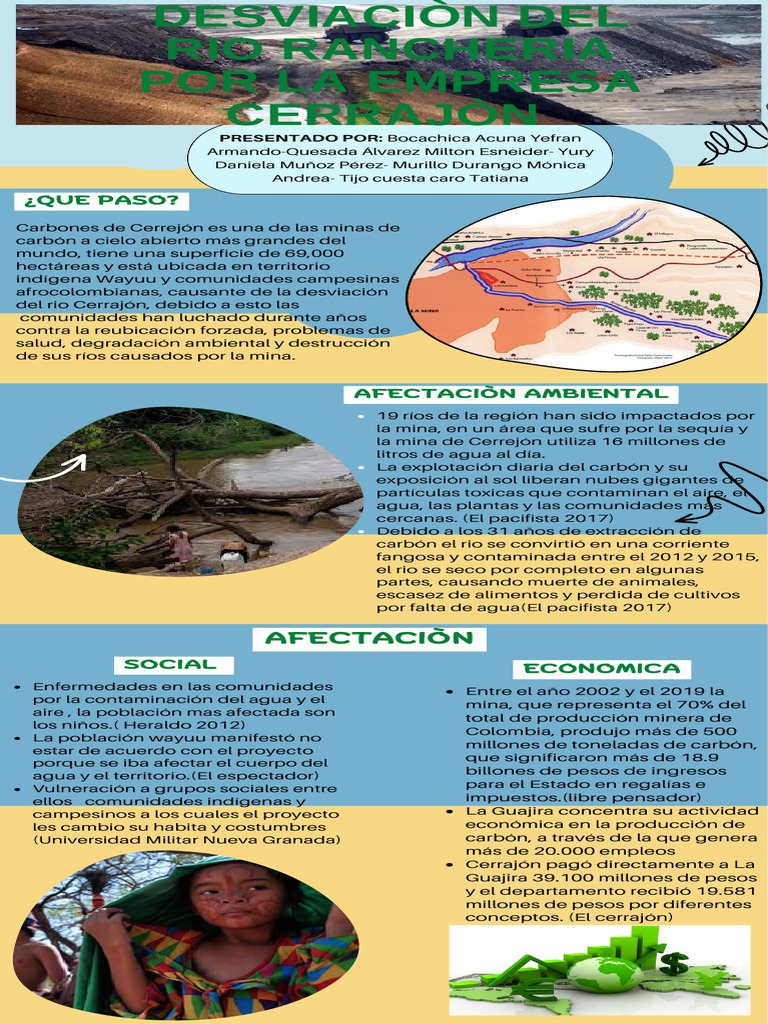 Entrega 1 Infografia Responsabilidad Social Empresarial. | PDF | Agua ...