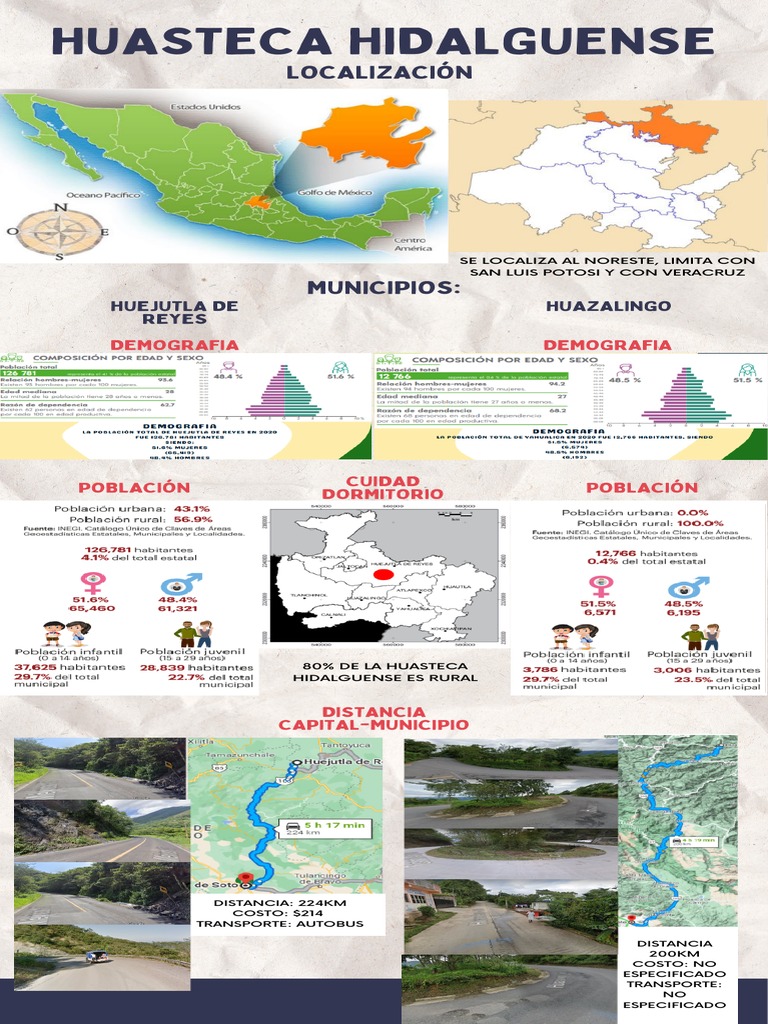 Infografia Huasteca Hidalguense | PDF