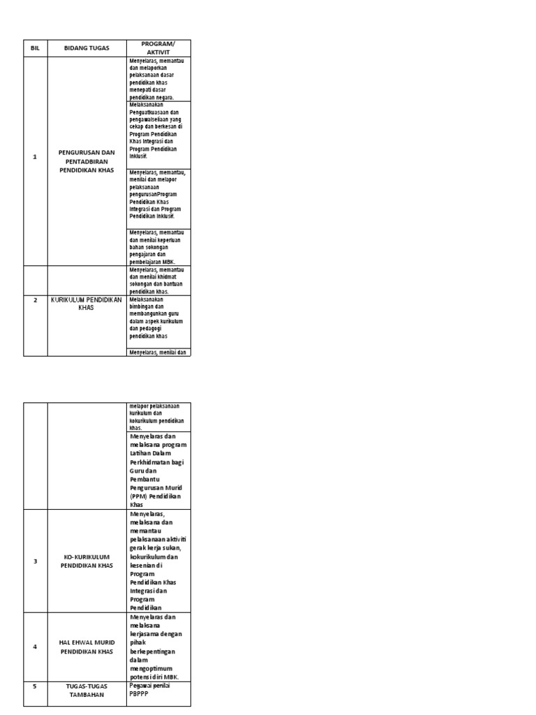 Bidang Tugas Unit Pendidikan Khas | PDF
