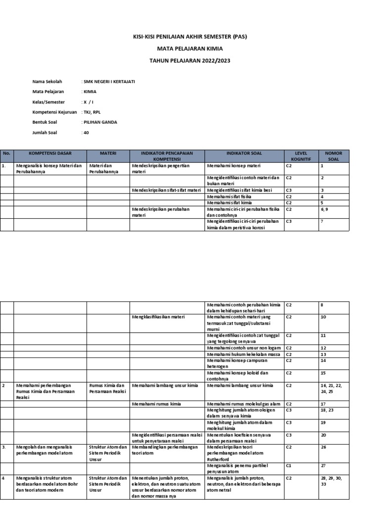 Kisi-Kisi Kimia - RPL & TKJ | PDF