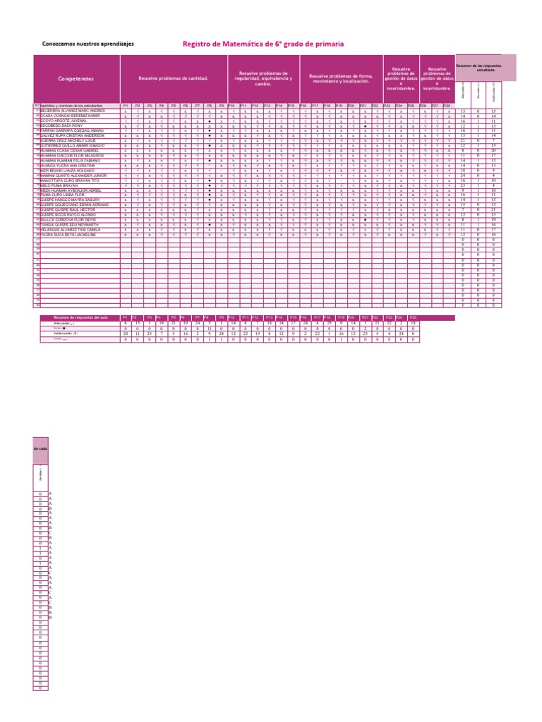 Registro de Matemática de 6° Grado de Primaria: Conozcamos Nuestros Aprendizajes | PDF