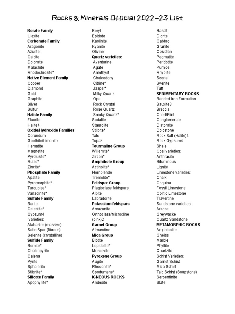 Comprehensive Rocks & Minerals List 2022-23 | PDF | Minerals | Quartz
