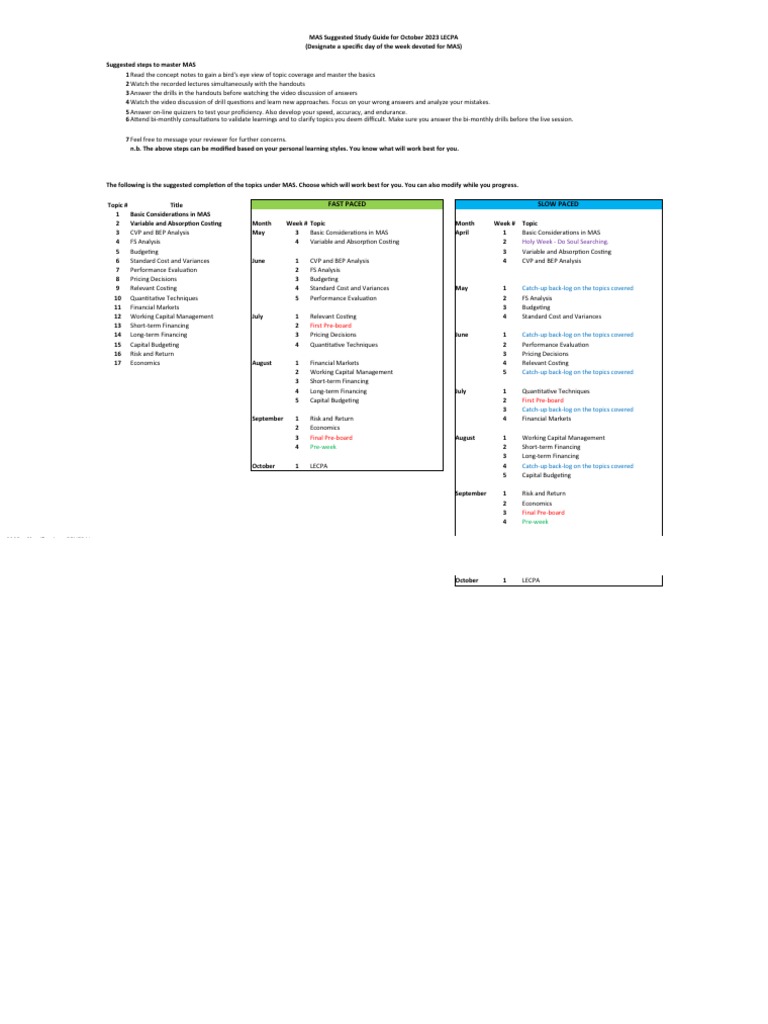 MAS Study Guide for October 2023 LECPA | PDF
