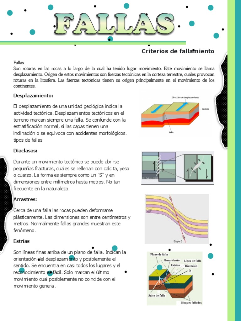FALLAS | PDF | Falla (geología) | Estrato