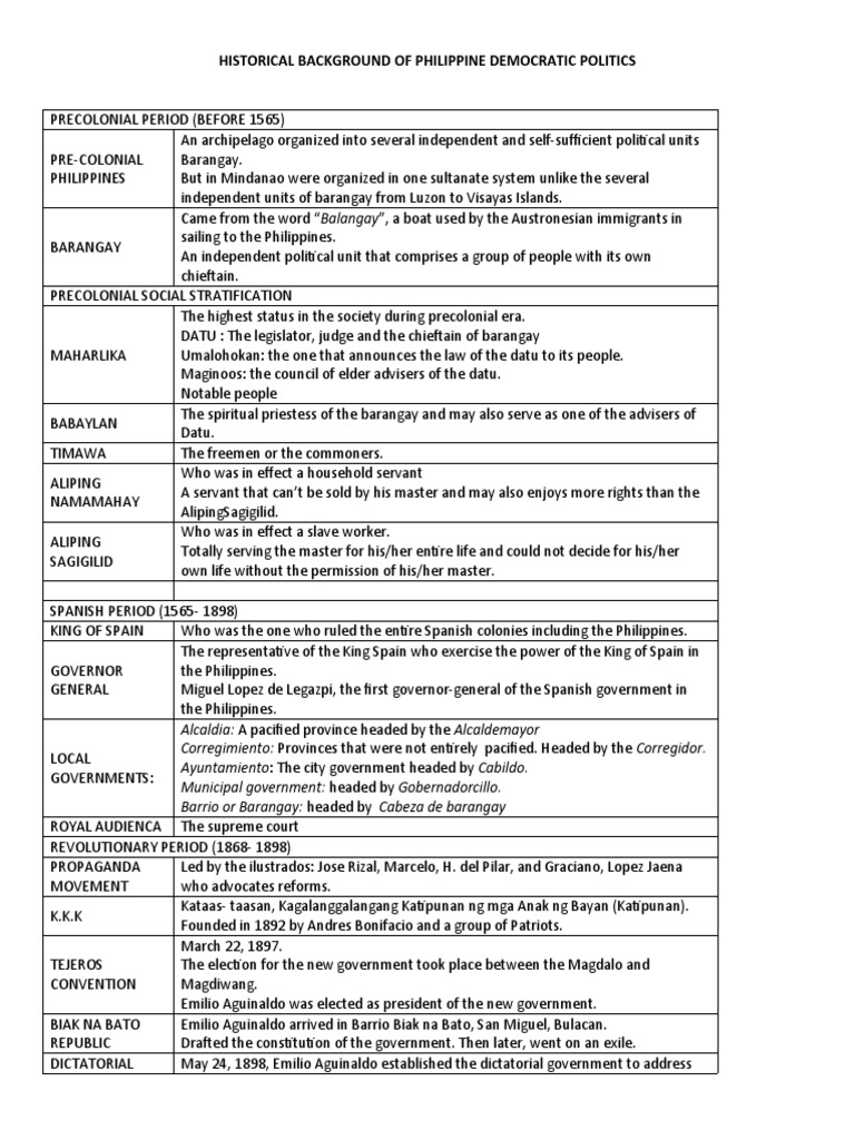 Lesson 5 Historical Background of Philippine Democratic Politics | PDF ...